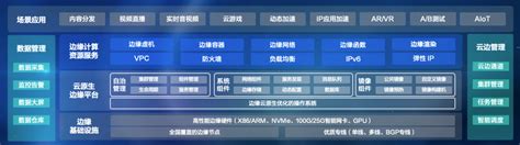边缘网络 ebpf 超能力：ebpf map 原理与性能解析 csdn博客