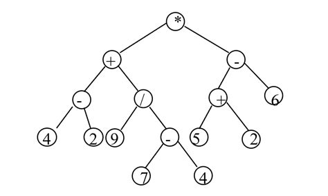Solved For The Following Binary Expression Tree Postfix