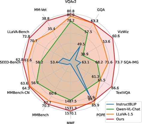vila on pre training for visual language models paper and code
