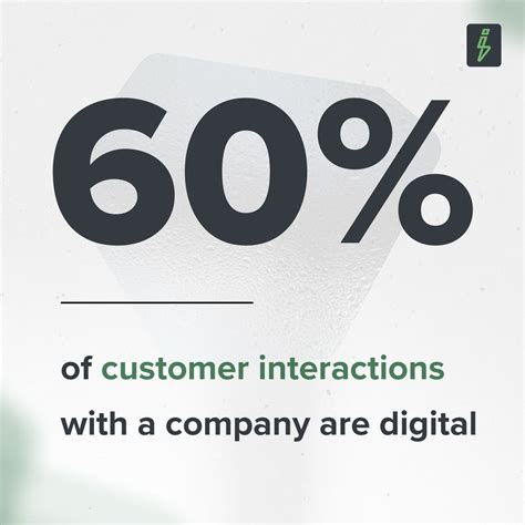 Insight Powered On Linkedin Salesforce Crm Salesforceservicecloud