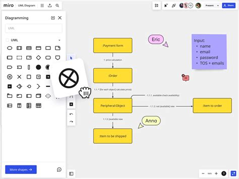 Entendiendo Los Diagramas De Comunicación Uml Miro