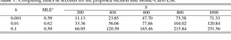 table 1 from an em algorithm for a doubly smoothed mle in normal