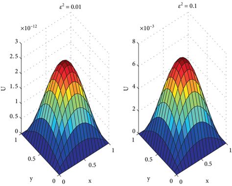 crank nicolson method for 2d heat equation tessshebaylo