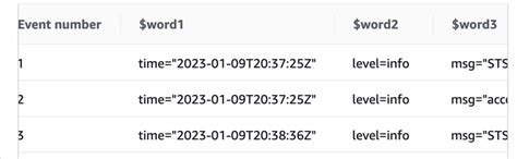 Enabling Logs And Alerting In Aws Eks Cluster Cloudwatch Log Insights