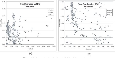 Pdf Soft Error Vulnerability Of Iterative Linear Algebra Methods Semantic Scholar