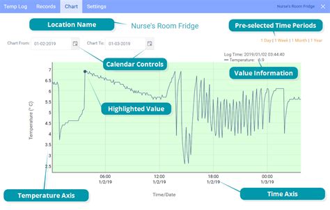 LogTag Online Data Logger Software And Mobile App Loggershop