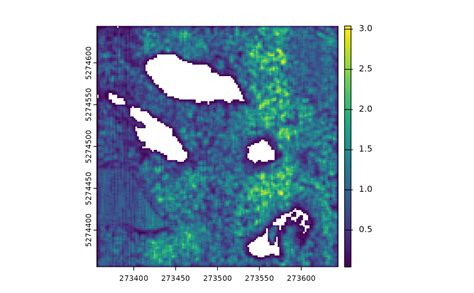 Rasterize A Point Cloud Rasterize LasR