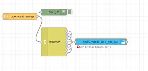 Api Error With Notify Node Red Home Assistant Community