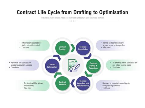 Contract Life Cycle From Drafting To Optimisation Powerpoint Shapes Powerpoint Slide Deck