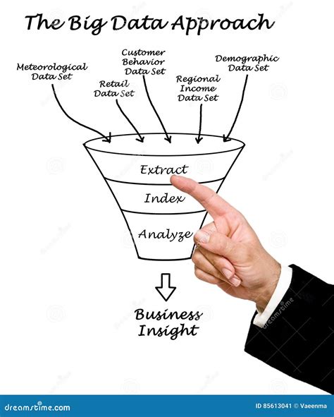 The Big Data Approach Stock Image Image Of Hand Index