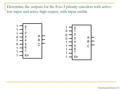 Digi 210 Review 2 Counters Coders Monos ©paul Godin Ppt Download