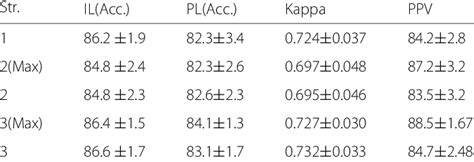 Classification Results On Bach Download Scientific Diagram