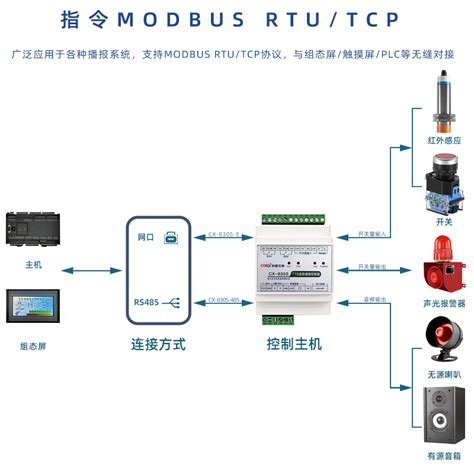 485语音播报模块提示中文字符非录音合成tts报警支持plc厂家直销虎窝淘