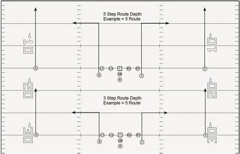 Flexbone The Passing Game Sportzam