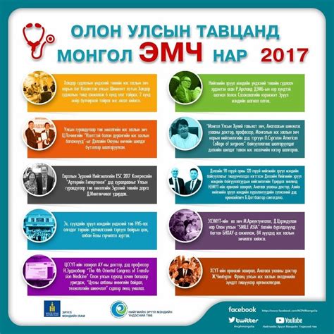 Монгол эмч нарын тухай сонирхолтой тоо баримтууд