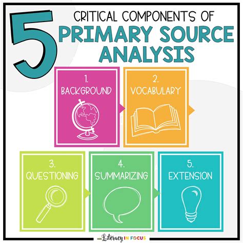 5 Critical Components Of Primary Source Analysis Literacy In Focus