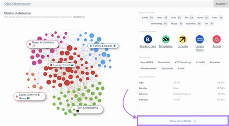 Uncover Key Insight With Ecommerce Market Research