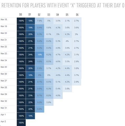 Create A Custom Segment Based On An Event Unity Services Unity