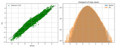 Nistats Functional Mri In Python — Functional Mri For Neuroimaging