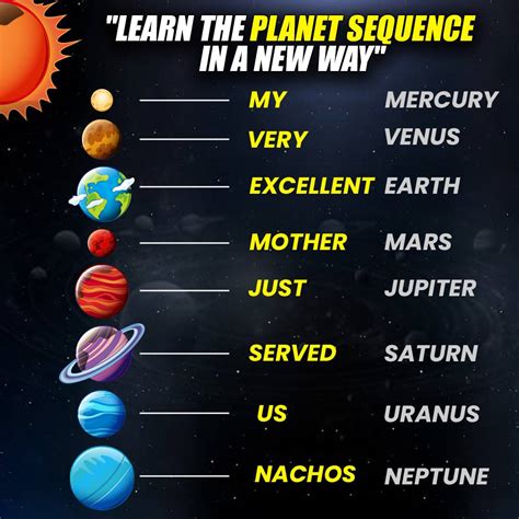 Post From Pw Class 8