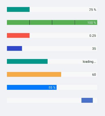 Xamarin ProgressBar Documentation Overview Telerik UI For Xamarin