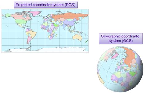Cartography Spotlight Coordinate System Basics Interdev