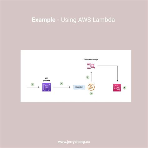 56 stories to learn about serverless architecture hackernoon