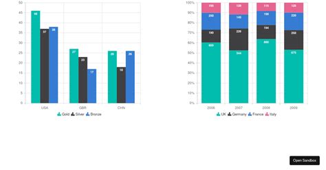 Fancy Bash In5ry Codesandbox