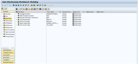 rsa1 sap tcode modeling dw workbench