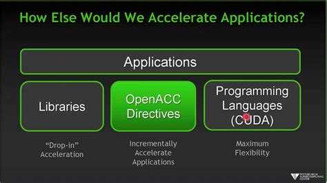 introduction to openacc openacc playlist video 2 youtube