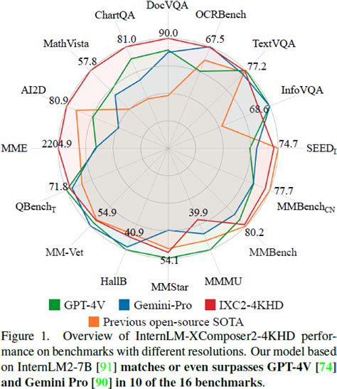 （2024，ixc2 4khd，lvlm，动态图像分割，高分辨率图像处理）internlm Xcomposer2 4khd