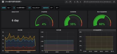 基于python的视频监控系统利用python实现一个简单的系统监控图表 Csdn博客