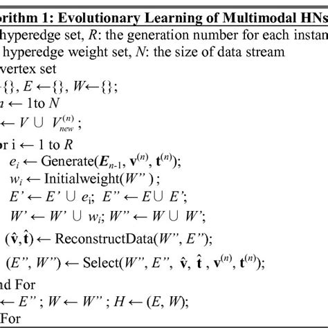 Algorithm For Evolving Multimodal Hypernetworks Download Scientific