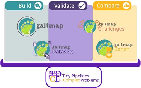 figure 1 from gaitmap—an open ecosystem for imu based human gait