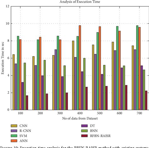 Figure 1 From Deep Learning Based Wildfire Image Detection And Classification Systems For