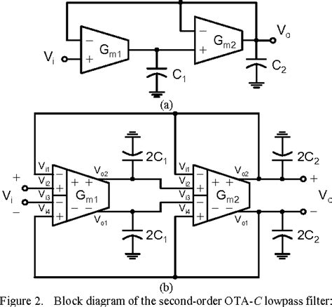 figure 2 from 1 2 v fully differential ota c lowpass filter based on