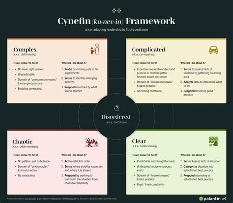 What Is The Cynefin Framework In Ux Designboyo