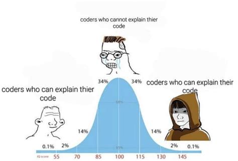 Programming Memes For Coding Geeks April 28 2024 Computer Humor