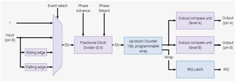 Pico Power Get To Know The Raspberry Pi Pico Board And RP2040 Elektor Magazine