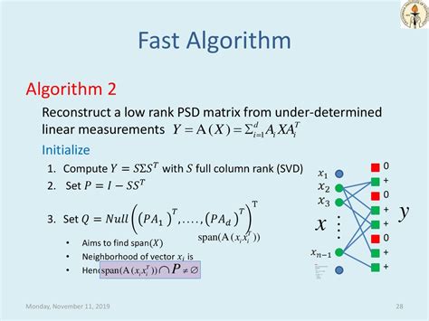 Subspace Expanders And Low Rank Matrix Recovery Ppt Download