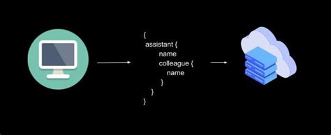 If I Am Learning To Write Developer Documentation Should GraphQL Be On My Radar Guest Post