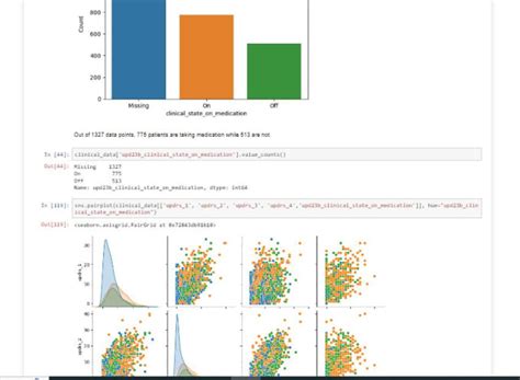 Do Eda Predictive Modelling And Time Series Analysis By Lakmali Gamage Fiverr