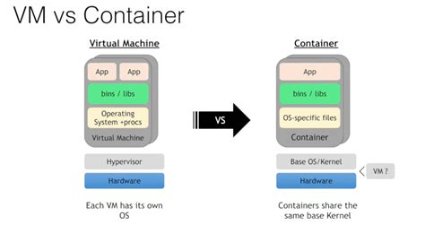 Docker Training Nans Blogs