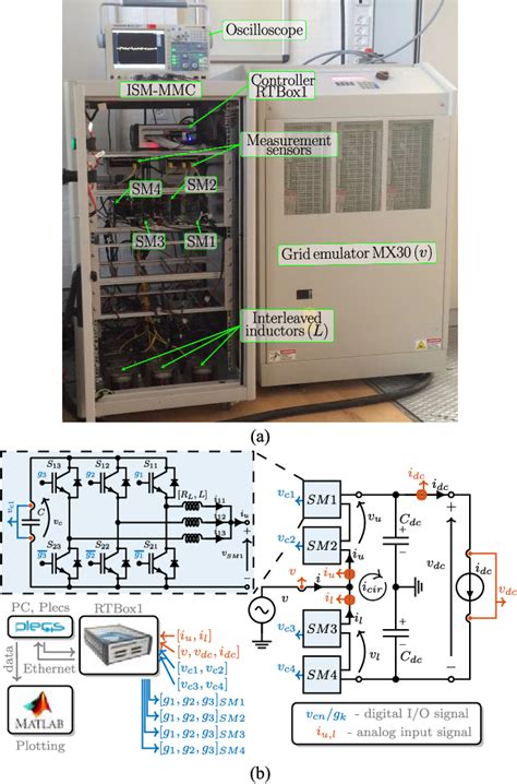 Figure 1 From Sensorless Current Balancing Control For Interleaved Half Bridge Submodules In