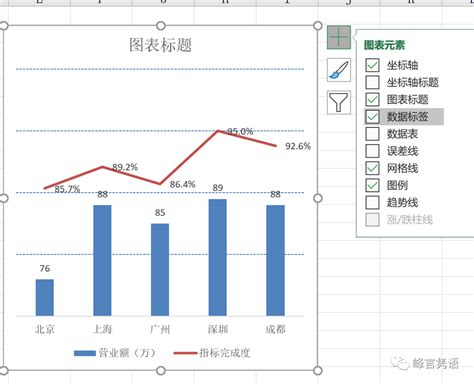 excel图表基础：如何更改坐标轴数字大小和美化组合图 csdn博客