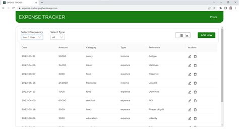 Github Princidexpense Tracker The Objective Of This Project Was To