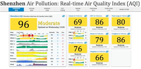 Blinkyboard China Pollution Data ＝ Win