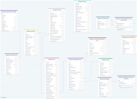 Python Database Schema Templates DrawSQL