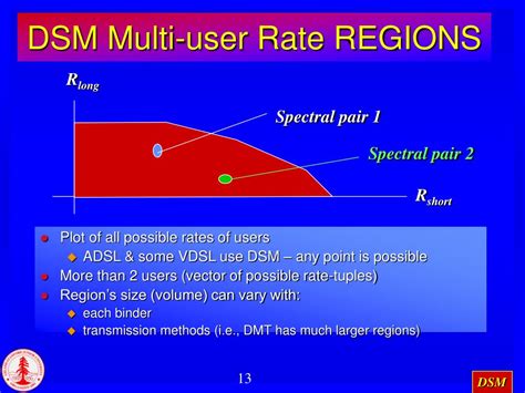 Ppt Dynamic Spectrum Management Powerpoint Presentation Free