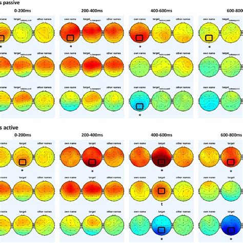 Erserd Scalp Maps For Controls For The Three Frequency Bands Delta